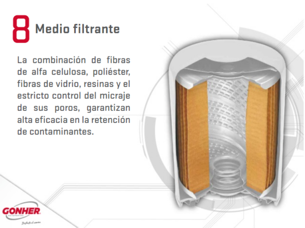 Gonher Filters - Equivafiltros.com